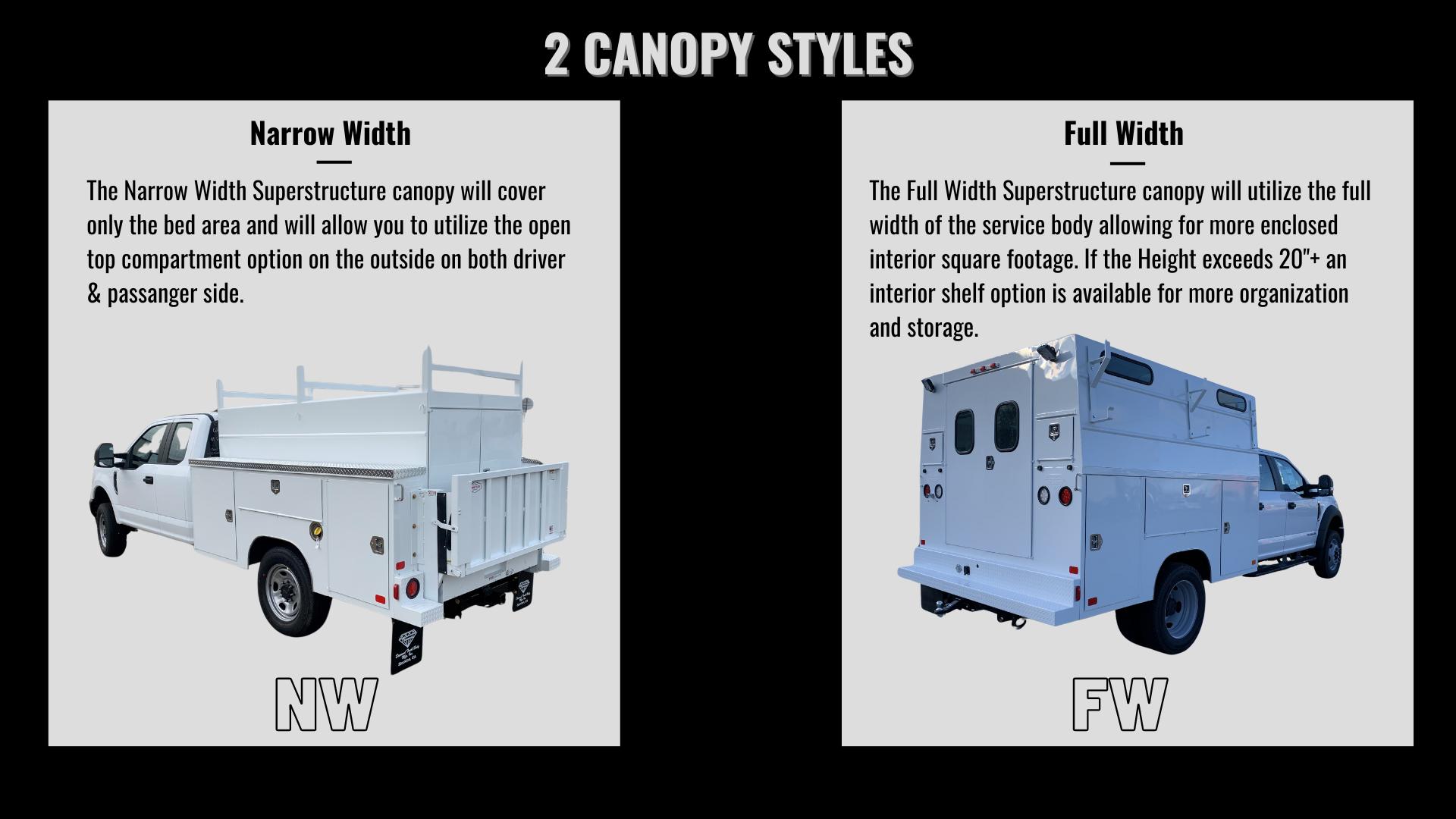 Superstructure Bodies